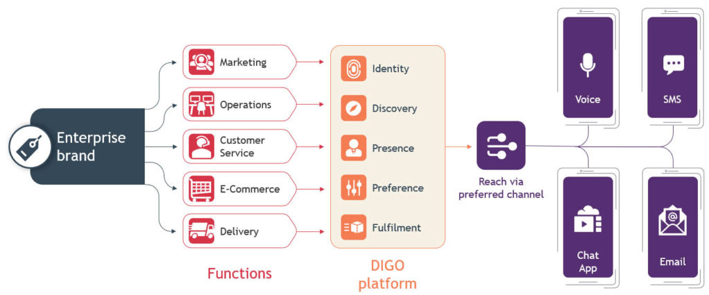 The changing digital communications landscape has created a need for ...